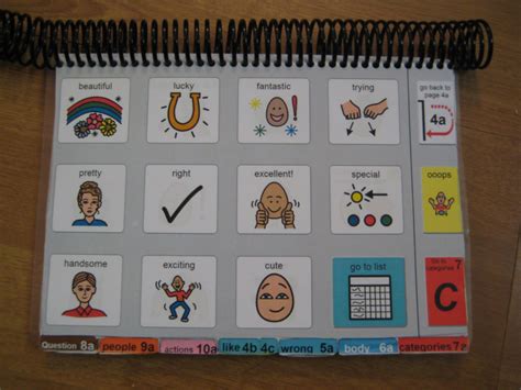 How I Do It Using Podd Books And Aided Language Displays With Young Learners With Autism