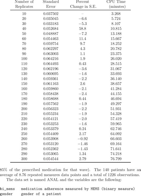 estimated standard errors from bootstrapping download table