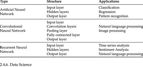 Ann Architectures And Applications Download Scientific Diagram