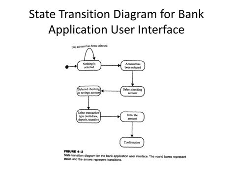 Ppt Object Oriented Systems Powerpoint Presentation Free Download