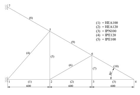 Structure Analysed In The Tuning Of The Parameters Download