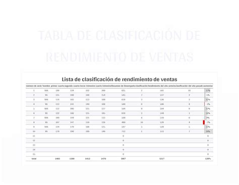 Plantilla De Excel Tabla De Estadísticas De Clasificación De Ventas De