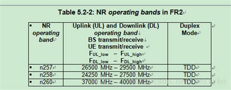 ng toolset开发笔记 5gnr resource grid（1） 5g resource grid csdn博客