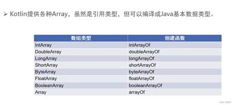 Kotlin 中List集合Set集合Map集合数组的详解 阿里云开发者社区