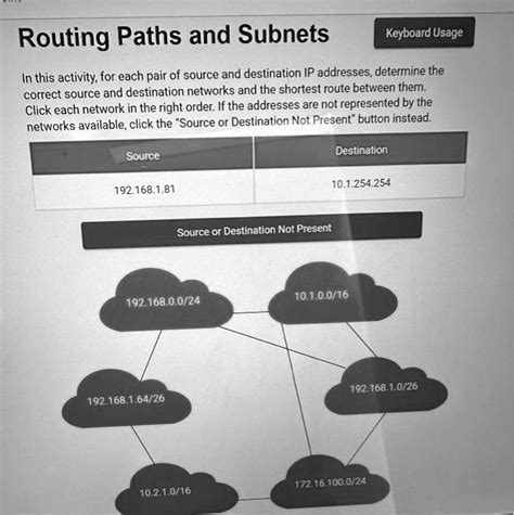 Solved Routing Paths And Subnets Keyboard Usage In This Activity For Each Pair Of Source And