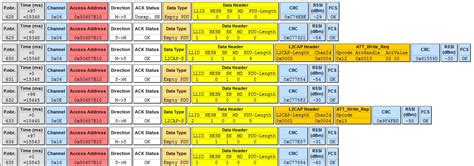 Smartrf Packet Sniffer Ble Display Filter Bluetooth Forum