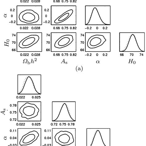 The 1d Constraints On Individual Parameters Ω B H 2 As α H 0 And