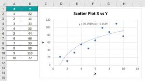 Non Linear Regression In Excel How To Use Step By Step