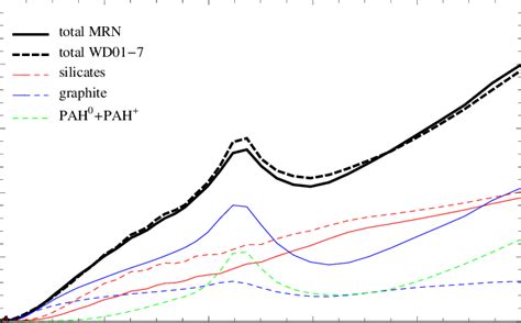 Extinction Cross Section Per H Nucleus For The Wd01 7 Dust Model