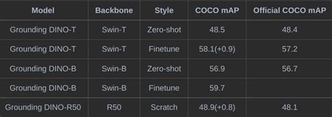 突破视觉模型类别限制全面支持开放域感知OpenMMLab 季度报告请收好 智源社区