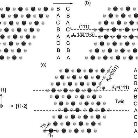 Schematic Diagram Of Twin Intersection With Stacking Faults Download