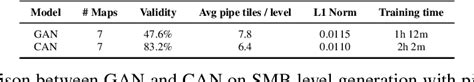 Table 1 From Efficient Generation Of Structured Objects With