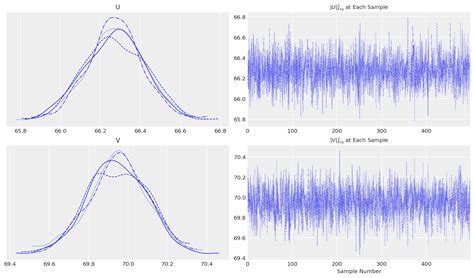 Probabilistic Matrix Factorization For Making Personalized Recommendations PyMC Example Gallery