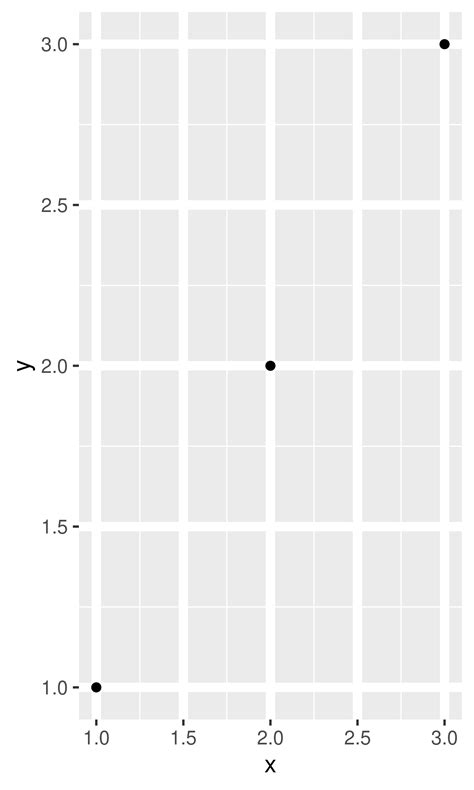 Themes Ggplot Elegant Graphics For Data Analysis E