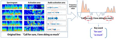 speech emotion recognition using deep learning transfer models and
