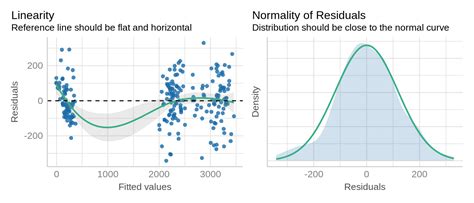11 Repeated Measures Mixed Models Field Guide To The R Mixed Model