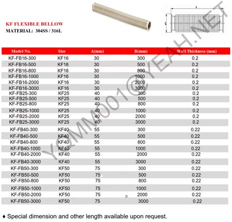 스테인리스 Kf 진공 피팅 Kf10 Kf16 Kf25 Kf40 Kf50 플랜지 Kf Cf Iso Buy Kf 진공진공 벨