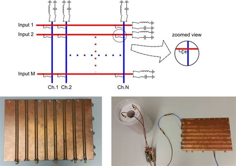 Topology Of A Crossbar Switch Matrix Top And Prototype Board