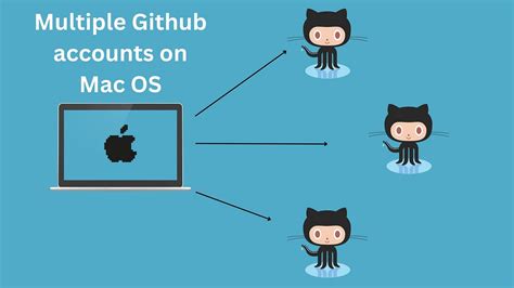 Managing Multiple Github Accounts On A Macos A Step By Step Guide By