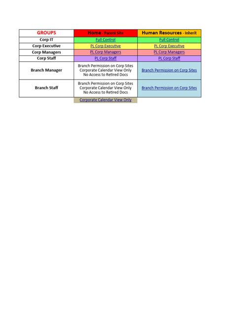 Permission Matrix Pdf Permission Matrix Pdf