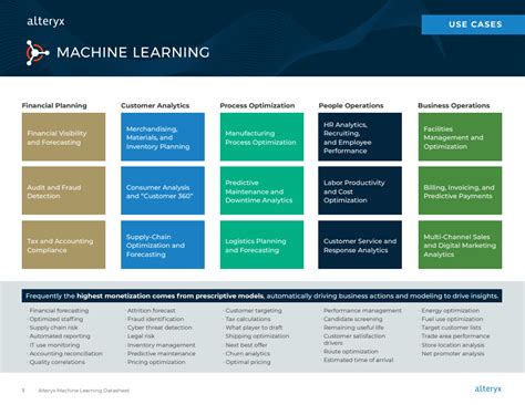 What Is Alteryx An Introductory Guide Datacamp