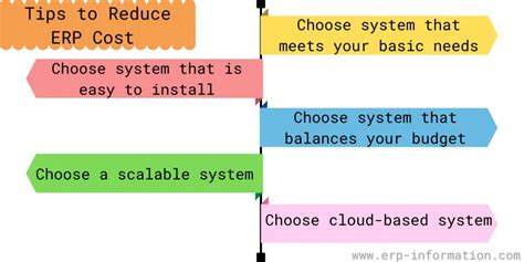 Cost Of ERP How Much Does ERP Cost And What Influence It