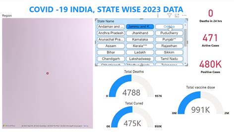 [video] anurag pandey on linkedin powerbi dataviz dashboard