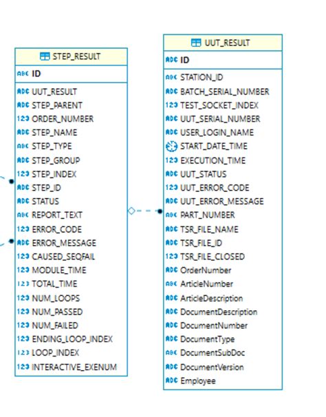 Sql Server How To Delete Rows From Relational Database Database