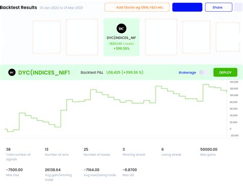 Streak World S First Algo Trading Platform Without Coding