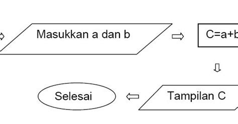 Anisatunsoibah Membuat Dan Mengenal Program Java Netbeans Dalam Rumus