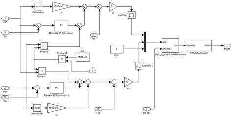 Voltage And Current Double Loop Controller Model 3 4 Building Of Download Scientific Diagram