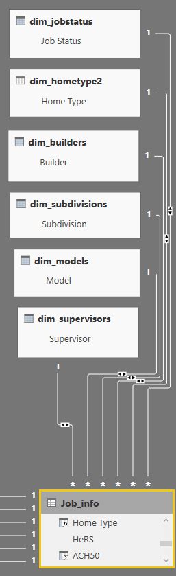 Dynamic Rows Columns And Values In Matrix Microsoft Fabric Community