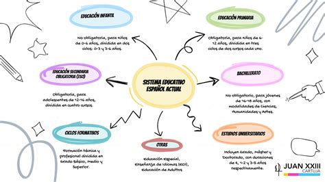 Esquema De La Escuela Programas De Inglaterra En Casa ¿que Curso De