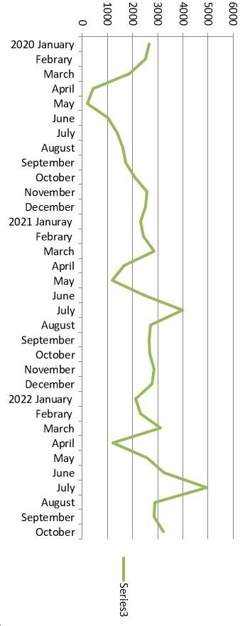 Topic The Use Of The Re Engineering Process Of The