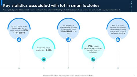 Iot Technologies For Smart Factories In Industries 4 0 Ppt Example Iot Cd V Ppt Presentation