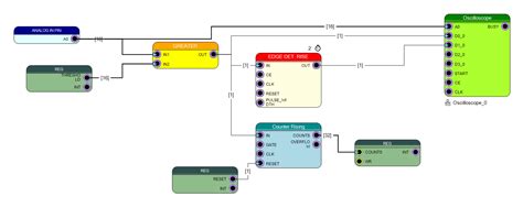 Lab 3 Threshold Discriminator With Event Counter Sci Compiler