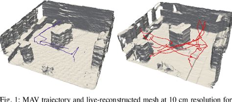 Figure 1 From Efficient Submap Based Autonomous Mav Exploration Using