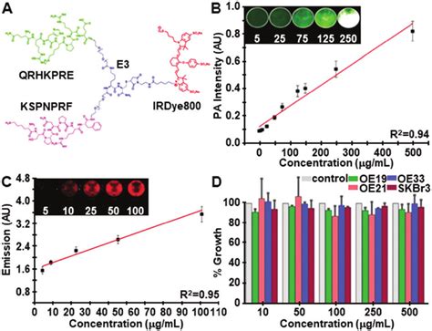 Heterodimer Configuration A The Chemical Structure Of Download