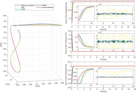 An Adaptive Prescribed Performance Tracking Motion Control Methodology For Robotic Manipulators