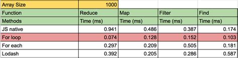should you use cludes or filter to check if an array contains an