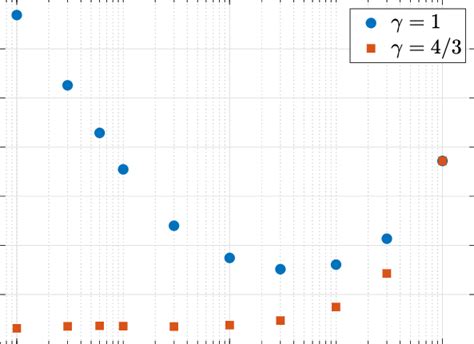 diffusivity d as a function of the quadratic drag coefficient µ