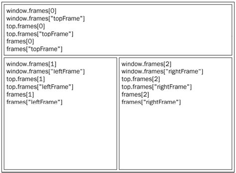 html与javascript基础示例 csdn博客