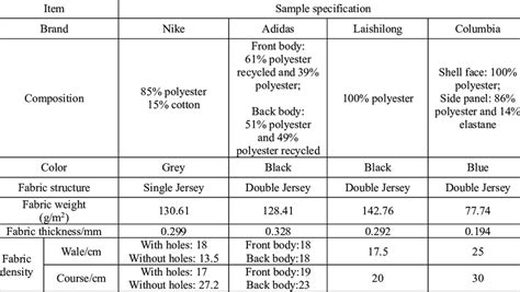 Specification Of Tested Samples Download Scientific Diagram