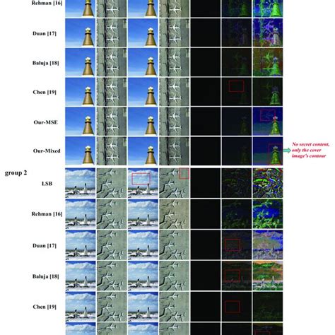 visual performance of different methods download scientific diagram
