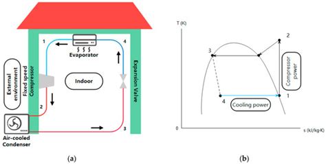 Performance Simulation Model Of A Radiation Enhanced Thermal Diode Tank Assisted Refrigeration