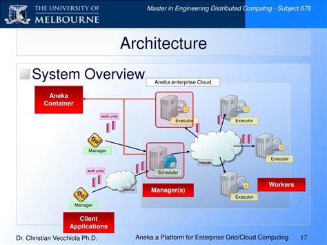 Ppt Aneka A Platform For Enterprise Grid Cloud Computing Powerpoint Presentation Id 2919076
