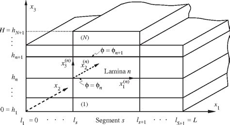 Figure 1 From Analysis Of Piezoelectric Bimorphs And Plates With