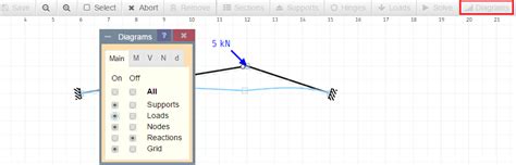 Strian—structural Analysis