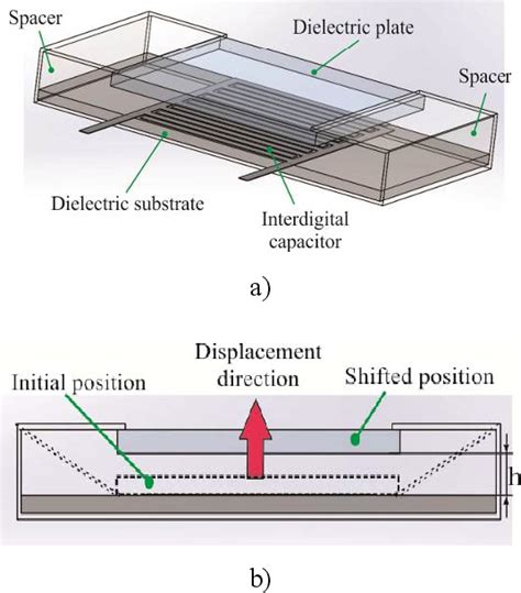 Figure 2 From Displacement Sensor Based On Interdigital Capacitor Semantic Scholar