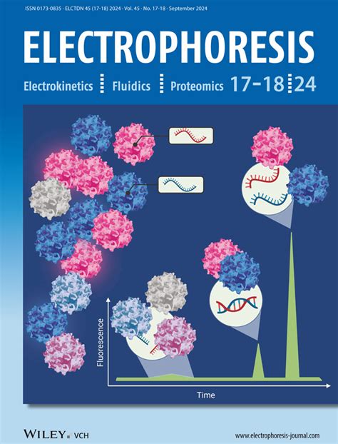 Micellar Electrokinetic Chromatography Current Developments And Future